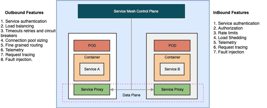 Service Mesh: What it is and why it matters? - TechBlost